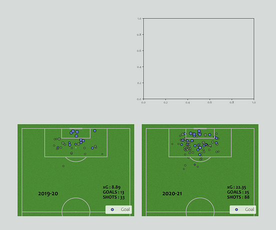 An Introduction To Football Player Dashboards Using Python And Matplotlib By Shreyas Khatri 0866