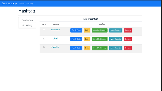 Twitter Sentiment Analysis Dashboard Using Flask, Vue JS and Bootstrap 4 | by Dea Venditama ...