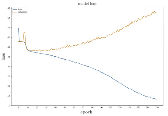 Tric — Transformer Based Relative Image Captioning By Wojtek Pyrak Towards Data Science