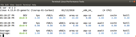 Linux Performance Observability Tools | by Isuru Perera | Medium