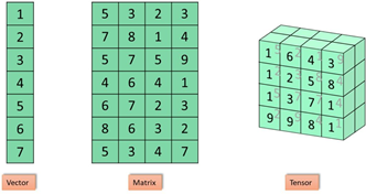 Linear Algebra in Computer Vision | by Musadiq Hussain | Medium
