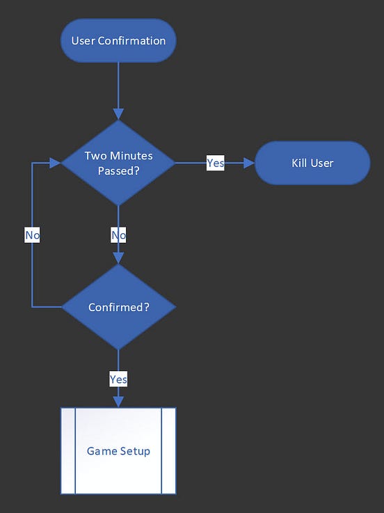 Stateful Serverless Long Running Workflows With Durable Functions By