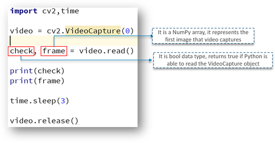 OpenCV Python Tutorial - Computer Vision With OpenCV In Python | by Aayushi Johari | Edureka ...