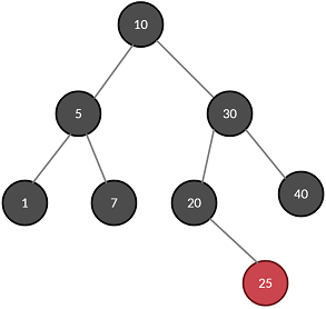 Deletion in Red-Black (RB) Tree. Deletion in R-B Tree is a bit tricky… | by Swati Rajwal ...