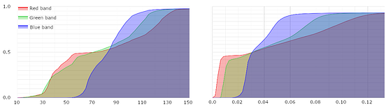 Histogram Matching. Earth Engine by Example | by Noel Gorelick | Google ...