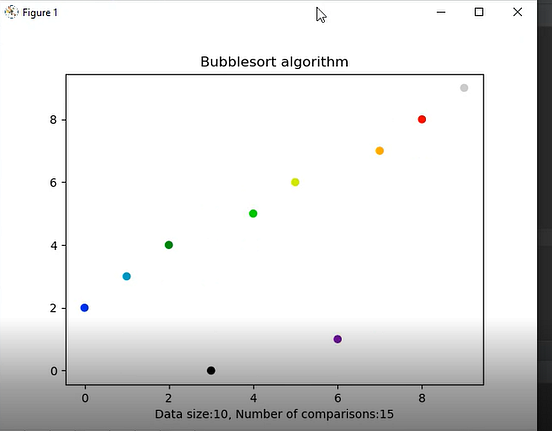 Visualizing Sorting Algorithms. Through this post you can learn how to ...