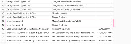 Demystifying Text Analytics Part 3 — Finding Similar Documents with Cosine Similarity Algorithm ...