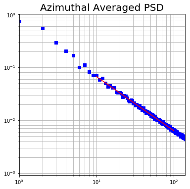 2D Spectrum Characterization. A note on analyzing spectra of… | by ...