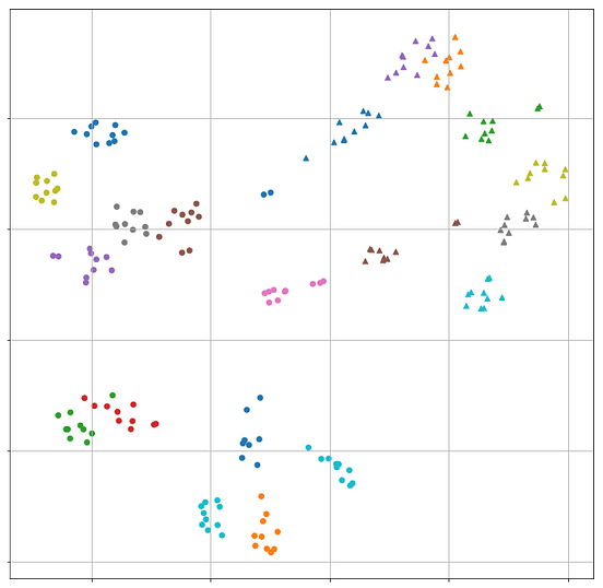 Building a Speaker Identification System from Scratch with Deep ...