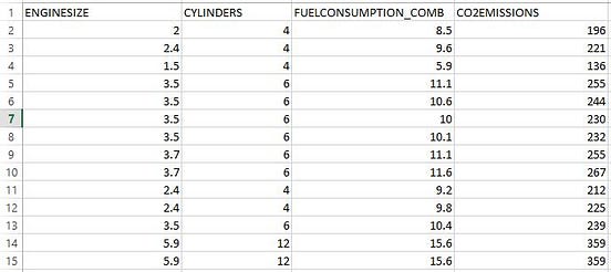 Integrating Machine Learning into Web Application with Flask
