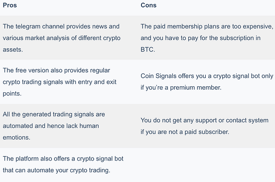 4 Best Free Crypto Signals | Top Crypto Trading Signals Telegram ...