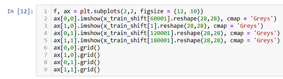 Convolutional Neural Net in Tensorflow | by Stephen Barter | Good Audience