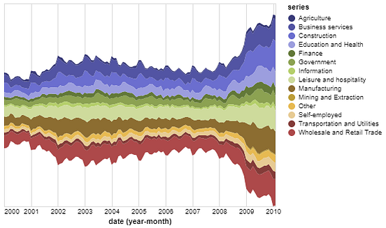 A Quick Introduction Into Stream Graphs with Python | by Cole Hagen | Towards Data Science