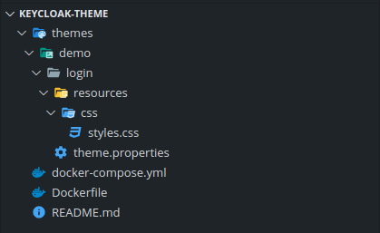 Keycloak Custom Login Theme. A simple guide on how to personalize… | by Alex Rodriguez Avila ...