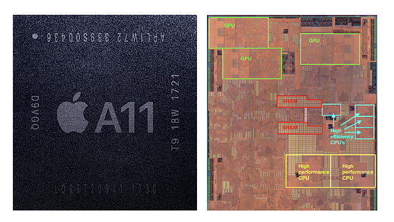 On device Machine Learning in iOS using Core ML, Swift, Neural Engine | by Sai Balaji | Mac O ...