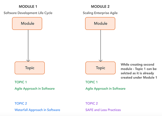 Exam Portal Design — A UX Case study | by Shriya Shekhar | UX Planet