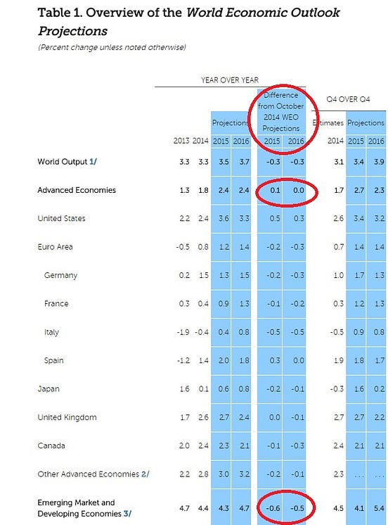 The Global Economy in 10 Charts & 2 Rules | by Duncan Weldon | Bull ...