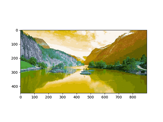 Color Quantization Using K Means Clustering By Chubu The Startup Medium