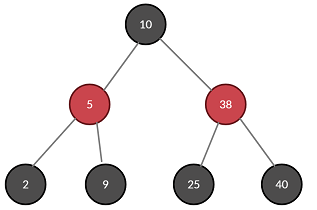 Deletion in Red-Black (RB) Tree. Deletion in R-B Tree is a bit tricky ...