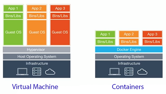 Azure Functions with Docker. In this post I will try to guide you… | by ...