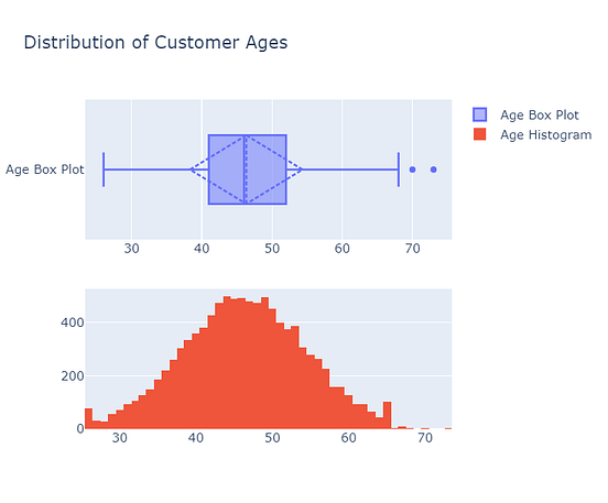 Principal Component Analysis with python : An example for beginners — by a beginner | by ...