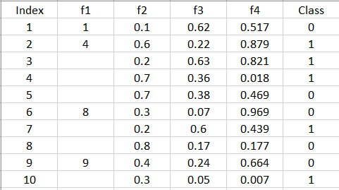 Different Imputation Methods to Handle Missing Data | by Supriya ...