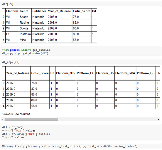 Predicting video game hits with Machine Learning | by Ignacio Chavarria ...