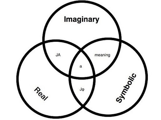 Lacan’s Borromean Knot and the Object-Cause of Desire | by The ...