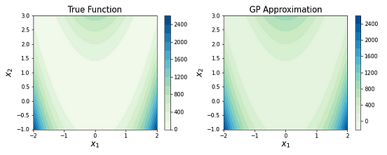 Implement A Gaussian Process From Scratch | by Shuai Guo | Towards Data ... Implement A Gaussian Process From Scratch | by Shuai Guo | Towards Data ...
