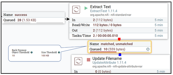 Setting Apache Nifi on Docker Containers | by Lior Shalom | Analytics Vidhya | Medium