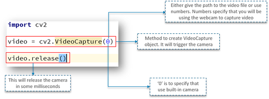 OpenCV Python Tutorial - Computer Vision With OpenCV In Python | by Aayushi Johari | Edureka ...