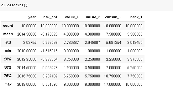 20 Pandas Functions That Will Boost Your Data Analysis Process | by Soner Yıldırım | Towards ...