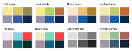 Inclusive Color Palettes for the Web | by Allie Ofisher | Cafe Pixo ...