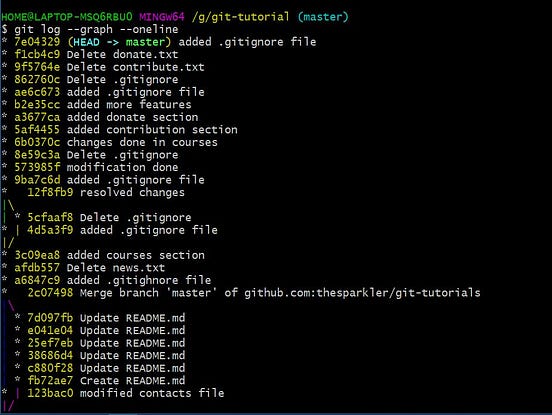 What is git commit, push, pull, log, aliases, fetch, config & clone ...