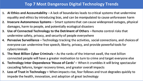 The 7 Most Dangerous Digital Technology Trends | by Matthew.Rosenquist ...