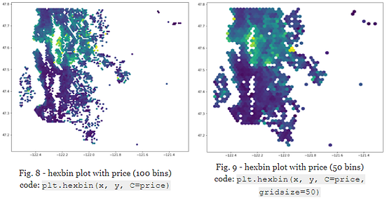 Visualizing Data with Hexbins in Python | by Matthew E. Parker | Medium