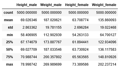 Simple and multiple linear regression with Python | by Amanda Iglesias ...