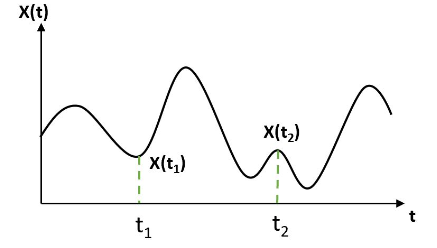 Comprehensive Overview of Random Variables, Random Processes, and Their Properties (Part 2) | by ...