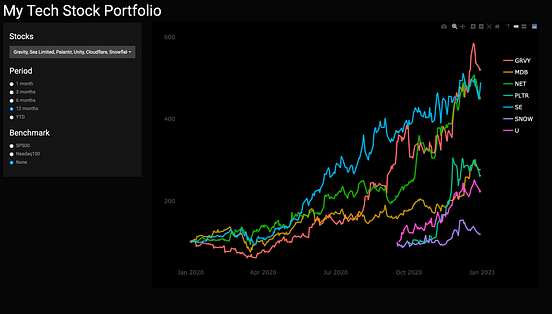Monitoring Stock Performance made easy with R and Shiny | by Peer ...