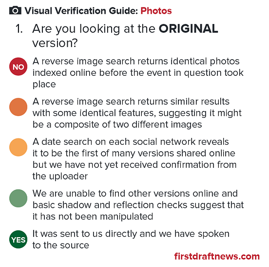 Visual Verification Guide: Photos | by First Draft | First Draft ...