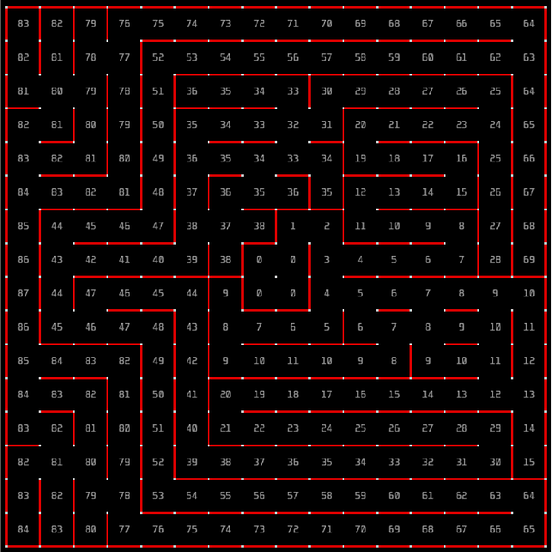 Micromouse from scratch| Algorithm- Maze traversal|Shortest path ...