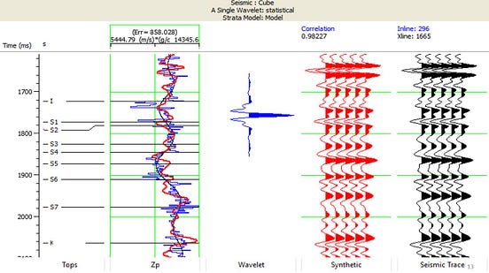 Acoustic Impedance Estimation from Seismic Data Using Machine Learning ...