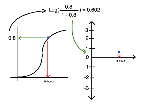 Logistic Regression In Python. An explanation of the Logistic… | by ...