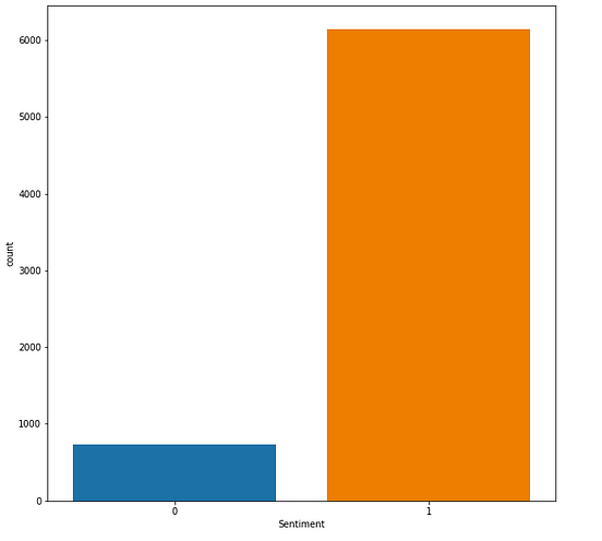 Powerful Text Augmentation Using NLPAUG | by Raj Sangani | Towards Data Science