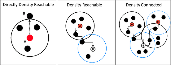 17 Clustering Algorithms Used In Data Science and Mining | by Mahmoud Harmouch | Towards Data ...