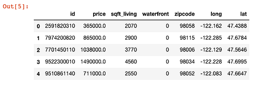 Plotting Maps With Geopandas Beginners Guide To Geospatial Data By