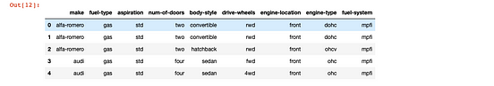 Encoding Categorical Data In Machine Learning
