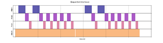 Optimising your input pipeline performance with tf.data (part 1) | by Junhup Lim | Towards Data ...