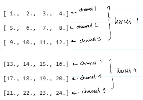 An Illustrated Explanation of Performing 2D Convolutions Using Matrix ...