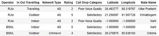 Bias Detection In Machine Learning Models Using Amazon Sagemaker